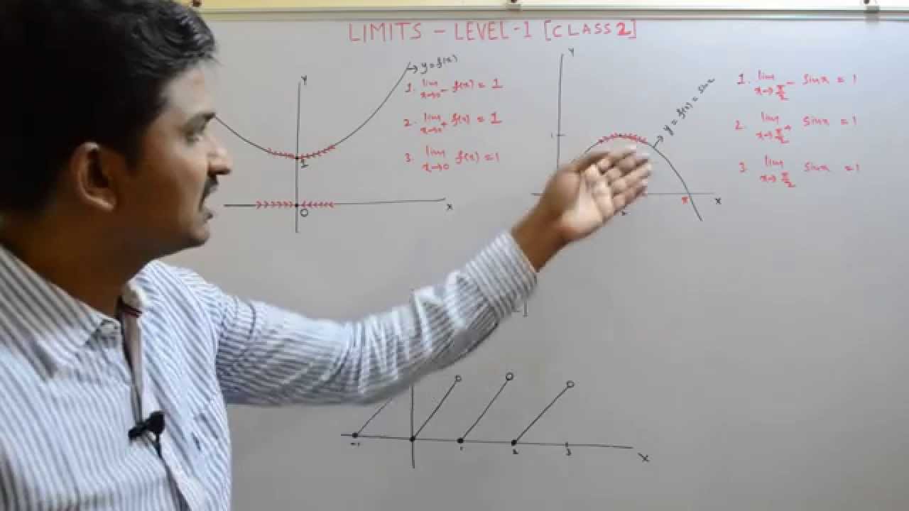 LIMIT OF A FUNCTION | DEFINITION OF LIMIT OF A FUNCTION WITH EXAMPLES ...