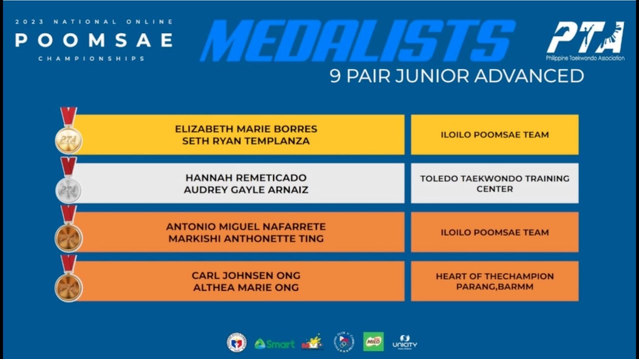 SILVER - HANNAH REMETICADO & AUDREY GAYLE ARNAIZ,TOLEDO TAEKWONDO TC ...