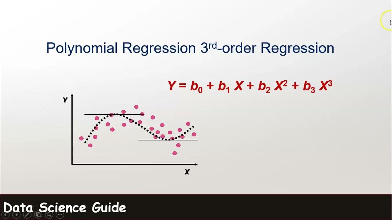 Types of Regression Models - YouTube