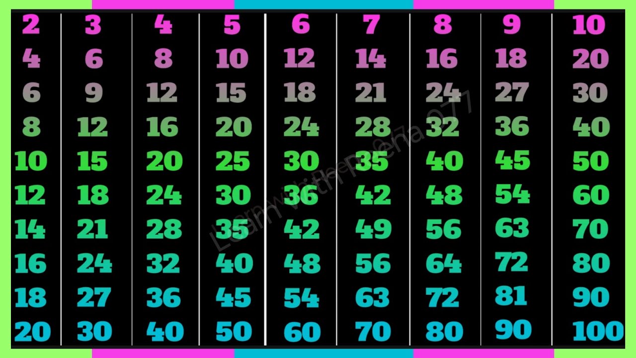 Times tables from 2 to 10 | Learn tables from 2 to 10 | Table of 8 ...