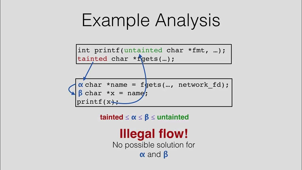 Flow-based Program Analysis - YouTube