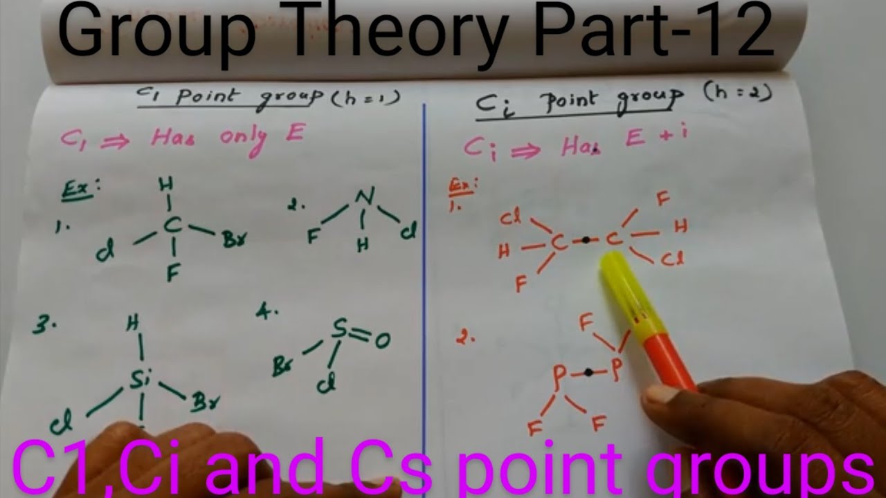 #ChemistrygrouptheoryTamil Groups Theory part12/point groups.. C1, Ci ...