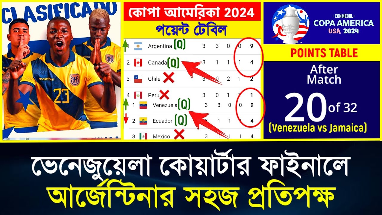 Venezuela vs Jamaica ম্যাচ শেষে কোপা আমেরিকার পয়েন্ট টেবিল | Copa ...
