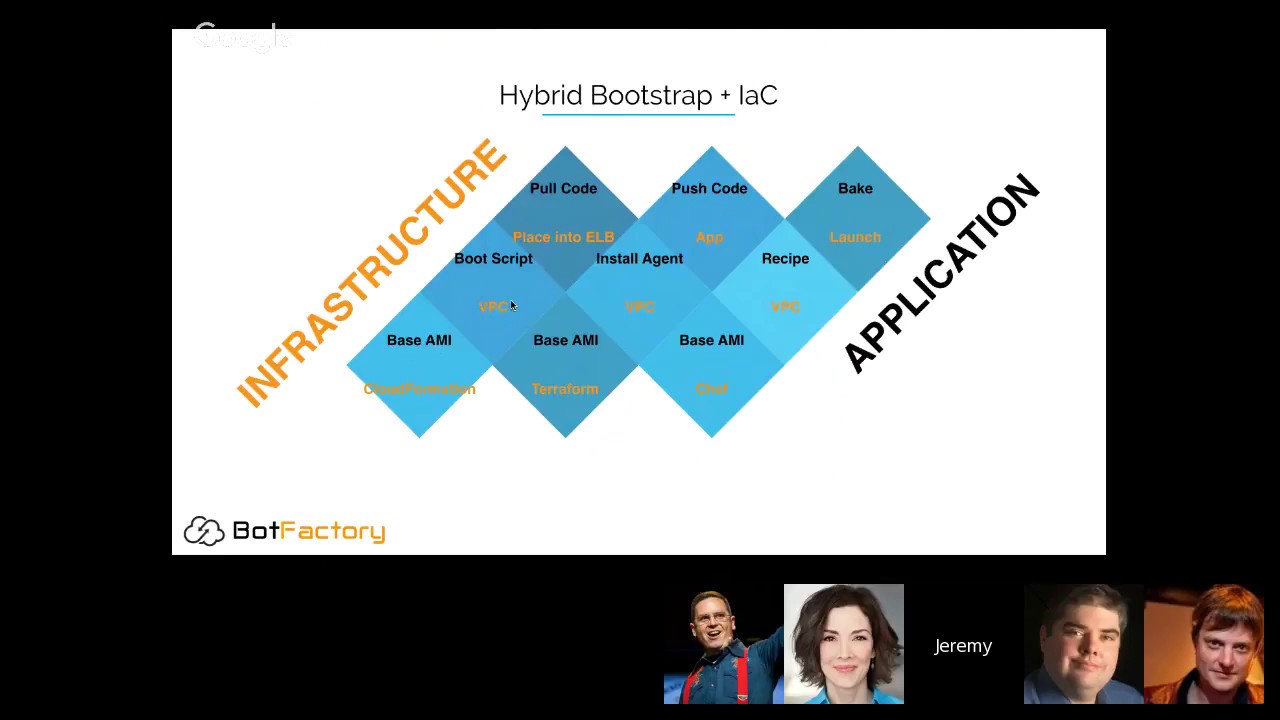 DevOps with Guard Rails - YouTube