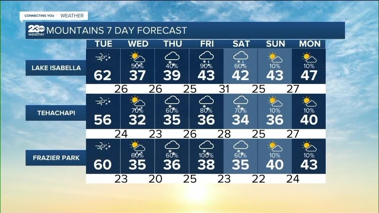 23ABC Weather for Tuesday, February 21, 2023 - YouTube