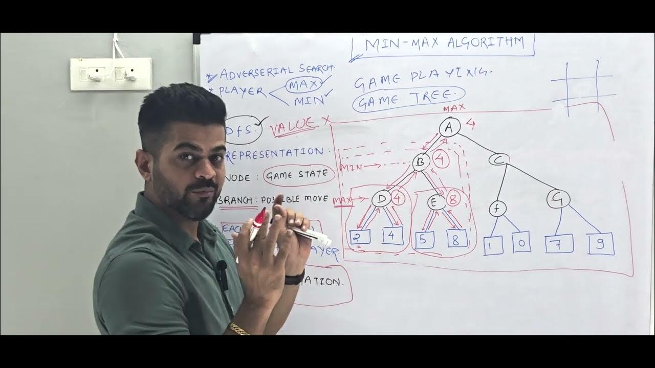 MinMax Algorithm in Artificial Intelligence - YouTube