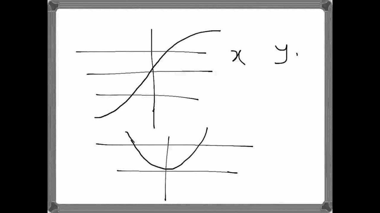 Inverse Function Horizontal Line Test YouTube inverse-function-horizontal-line-test-youtube