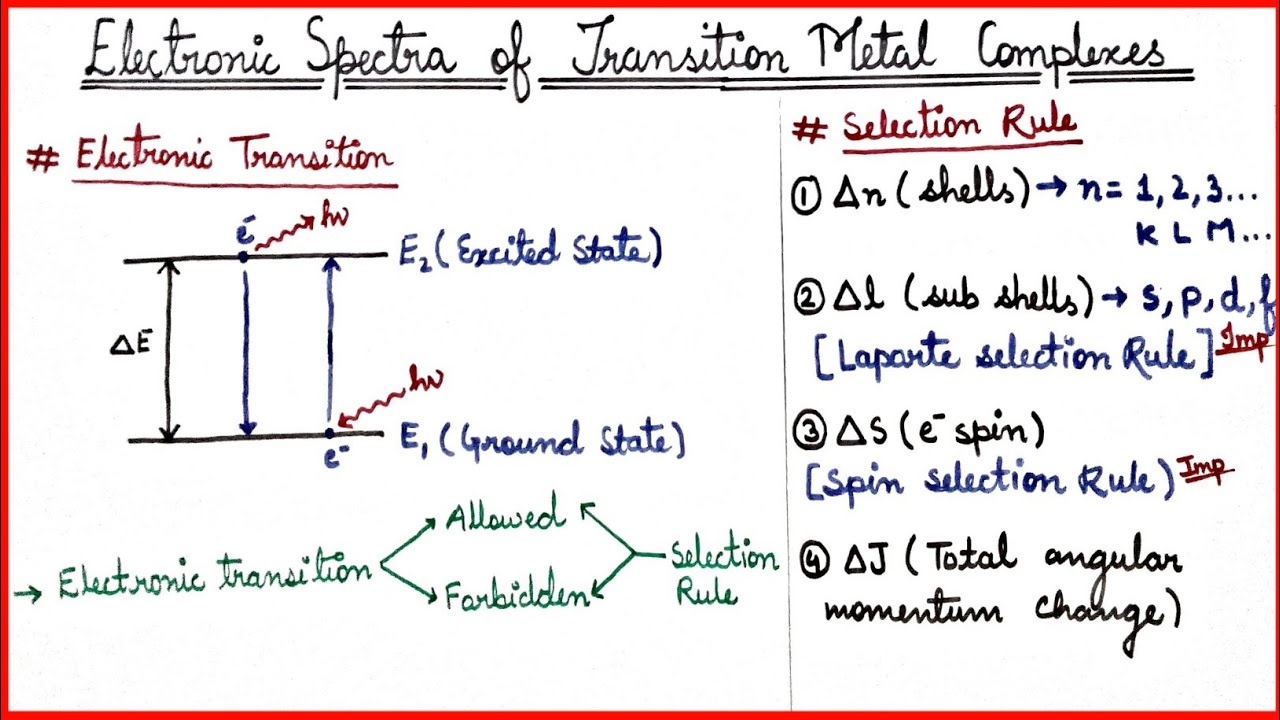 Electronic Spectra of Transition Metal Complexes - YouTube
