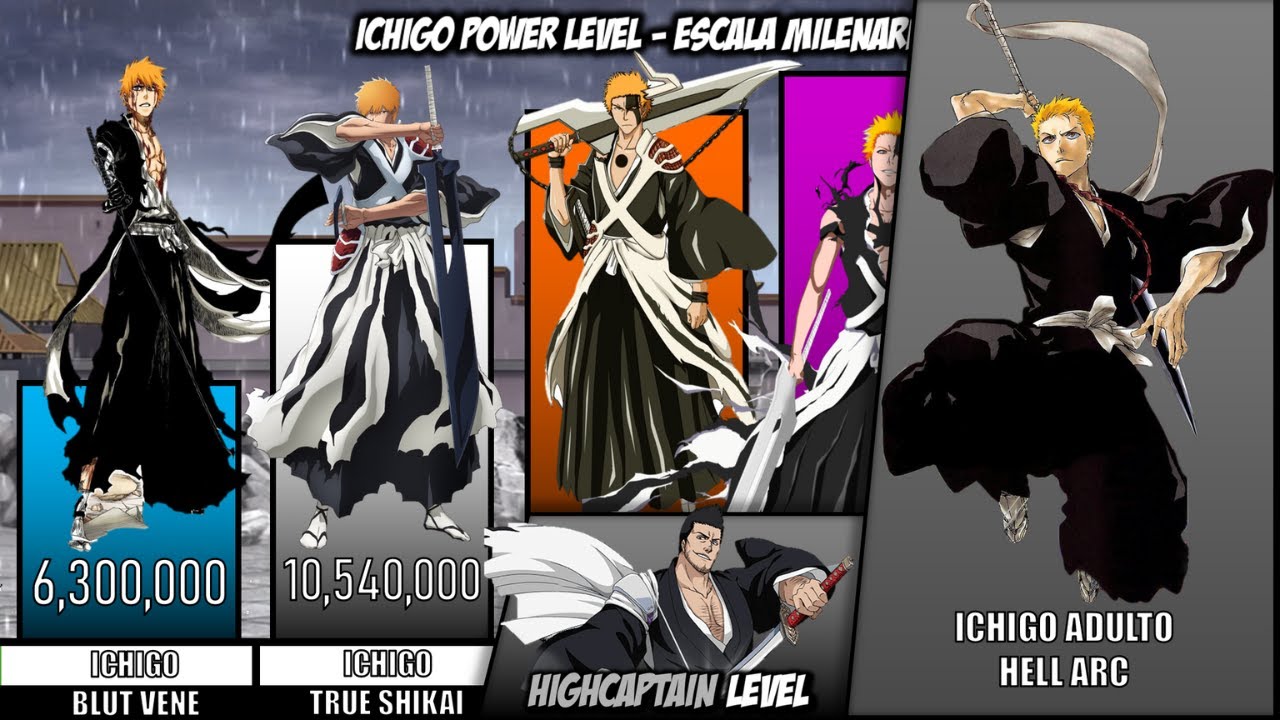 Ichigo Power Levels Parte 2- Bleach Power levels - Escala Milenaria ...