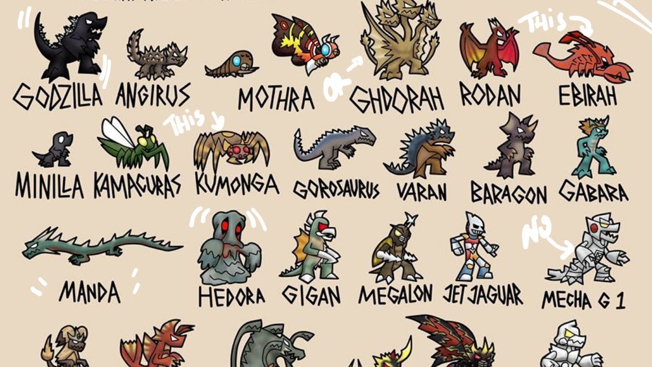 Godzilla: Who Is The Most Evil Monster? - YouTube