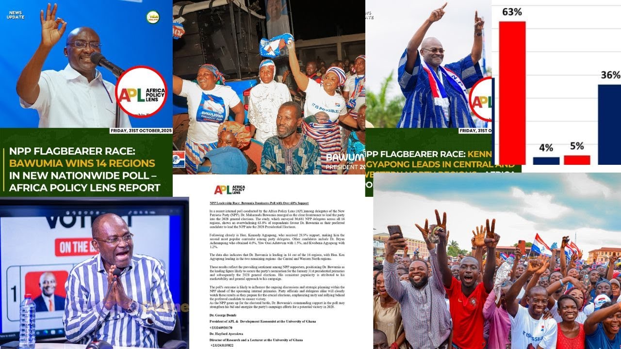 Bawumia nyame akasa!! Bawumia floors Kennedy & CO with 63.8% and 14 out ...