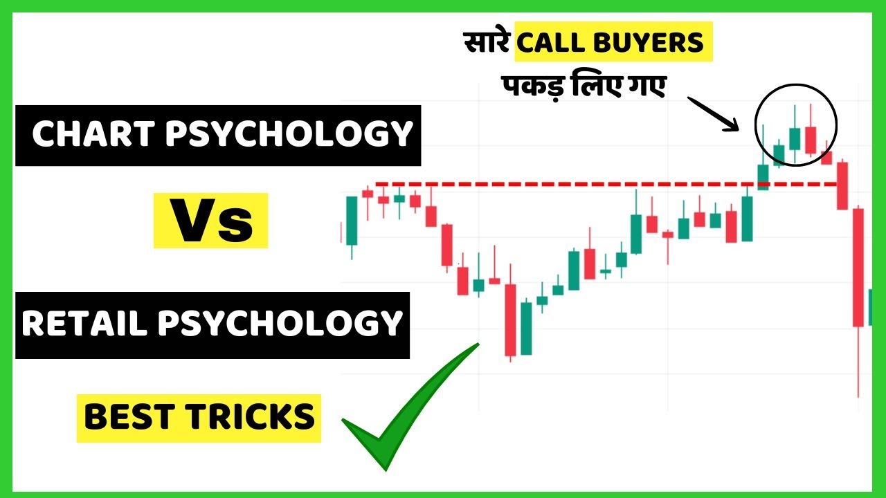 Option Buyer का Mindset कैसा होना चाहिए !! Bank Nifty Option Chart ...