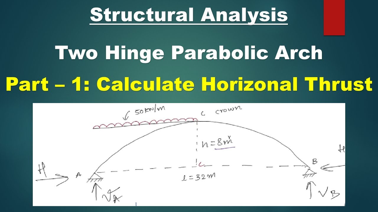 Two hinge parabolic arch numerical part 1 - Horizonal Thrust - YouTube