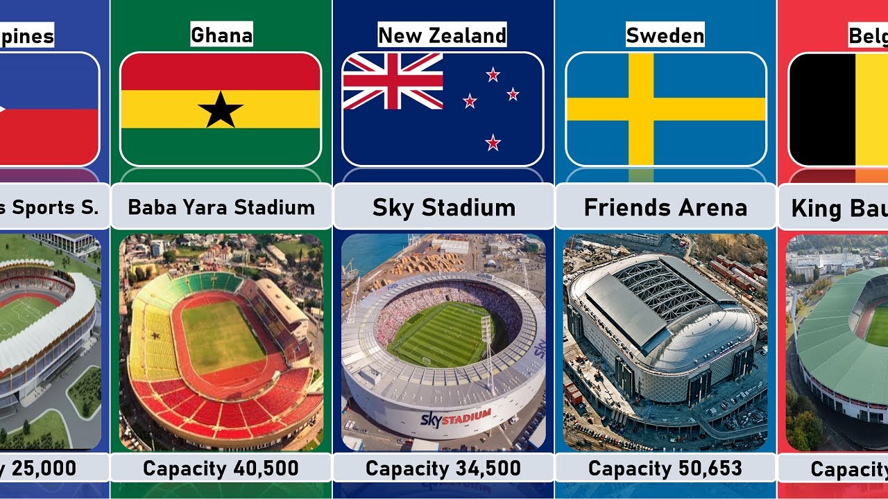 Biggest Stadium From Different Countries | Part 1 - YouTube