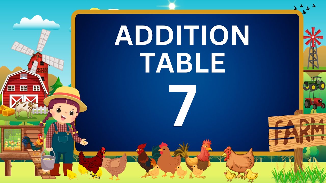 ADDITION TABLE 7 - ADDITION OF NUMBER 7 - PRE PRIMARY AND PRIMARY ...