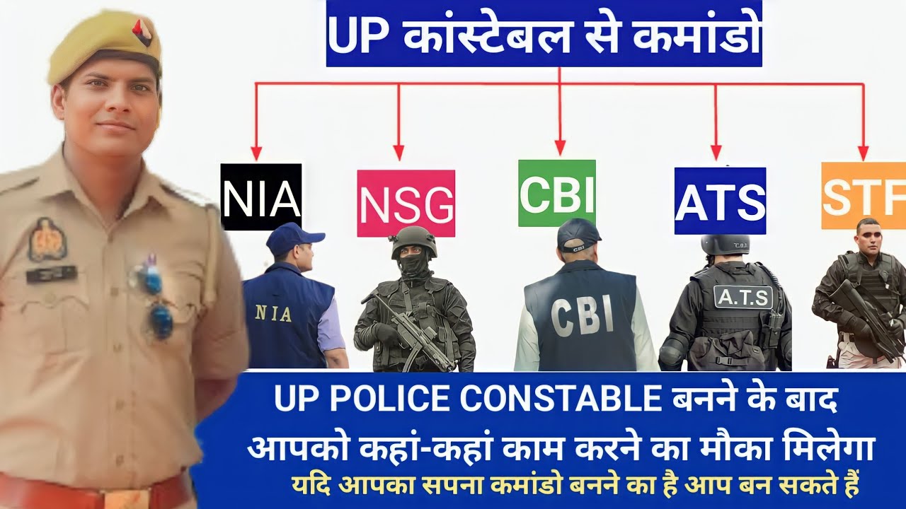 HOW TO JOIN UP POLICE constable in NIA, NSG, CBI, IB, ATS, STF, LIU ETC ...
