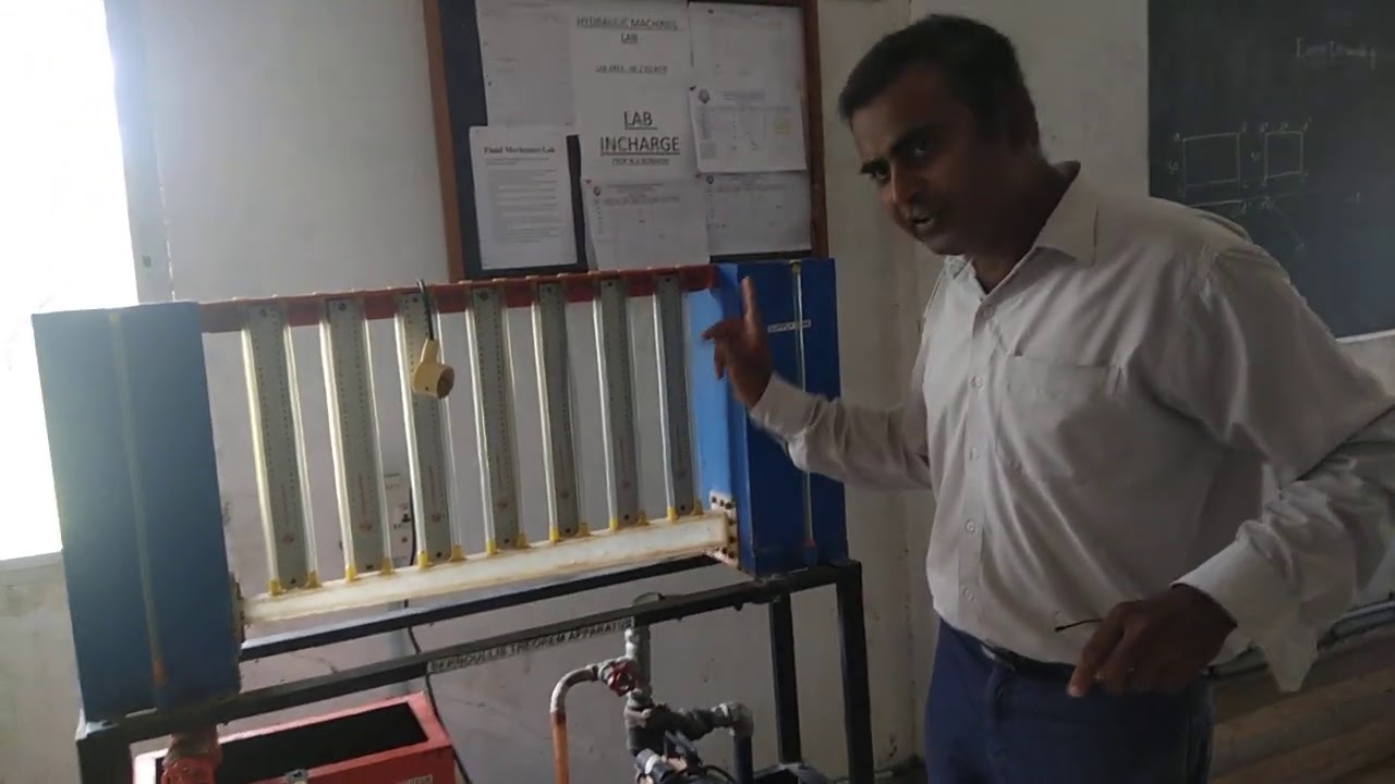 Three Heads in Fluid Power, Potential Head (Elevation), Velocity Head ...