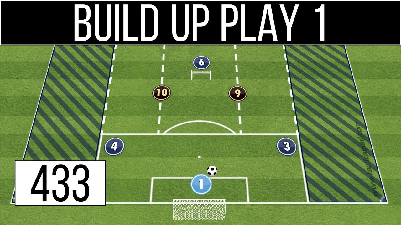 Build Up Play | Soccer 433 Formation - YouTube