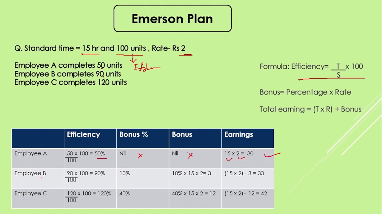 Emerson Plan, Types of Incentive Plan - YouTube