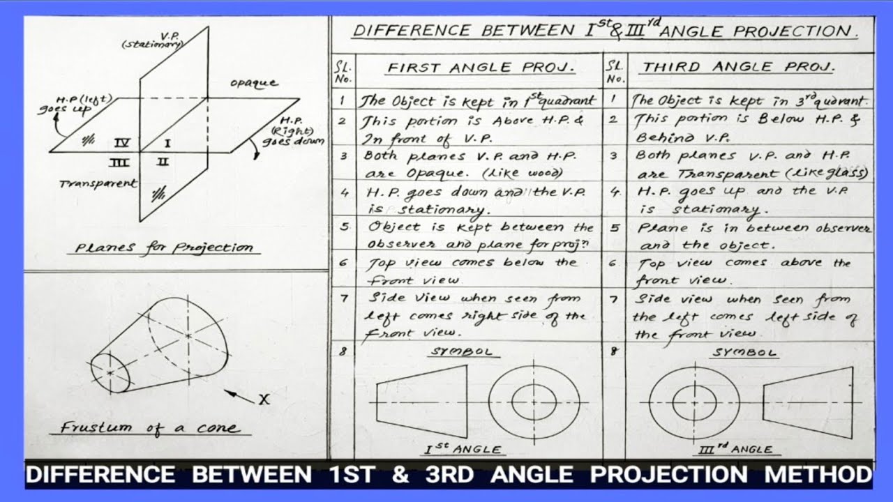 Difference Between 1st Angle 3rd Angle Projection 