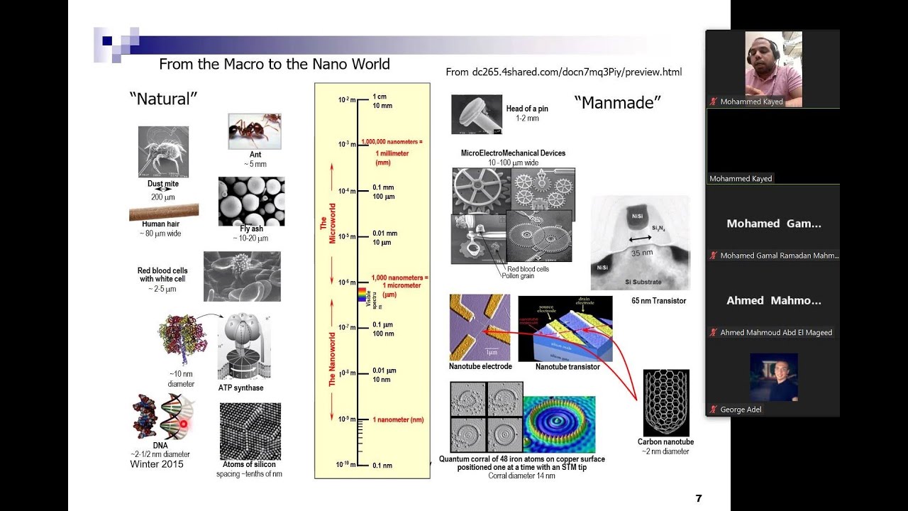 Introduction to MEMS and semiconductors microfabrication techniques ...