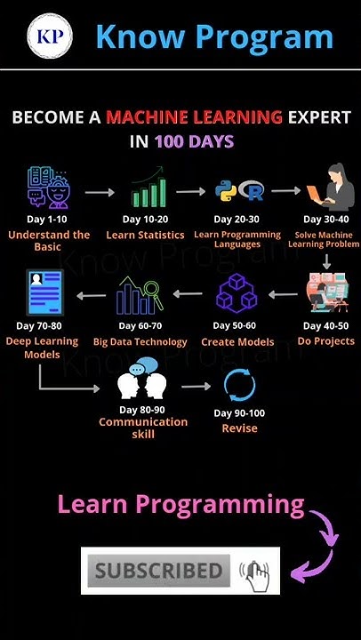Become A Machine Learning Expert In 100 Days 💯 Shorts Machinelearning Knowprogram Youtube 