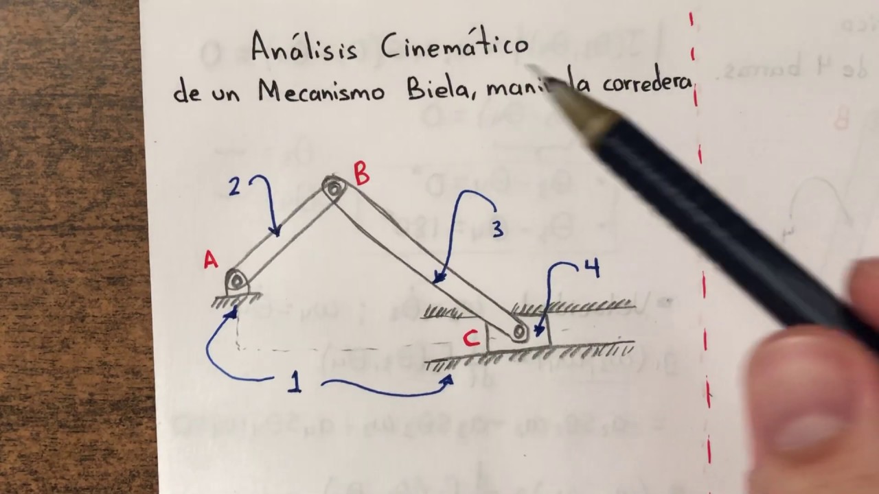 Análisis Cinemático de un Mecanismo Biela Manivela Corredera. Posición ...