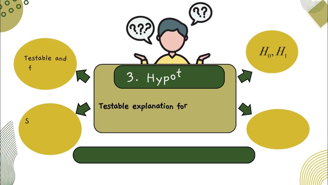 The scientific method - YouTube