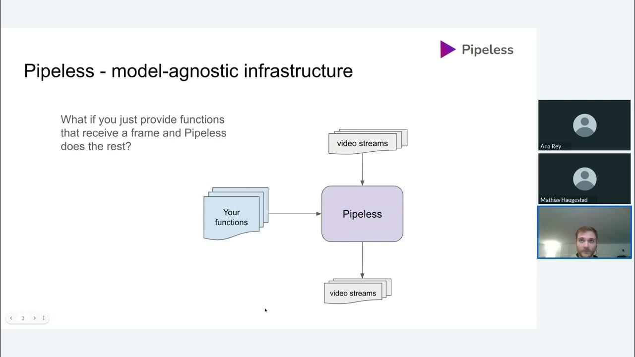 Pipeless Computer Vision Framework Presentation - How it works? - Spanish Meetup - YouTube