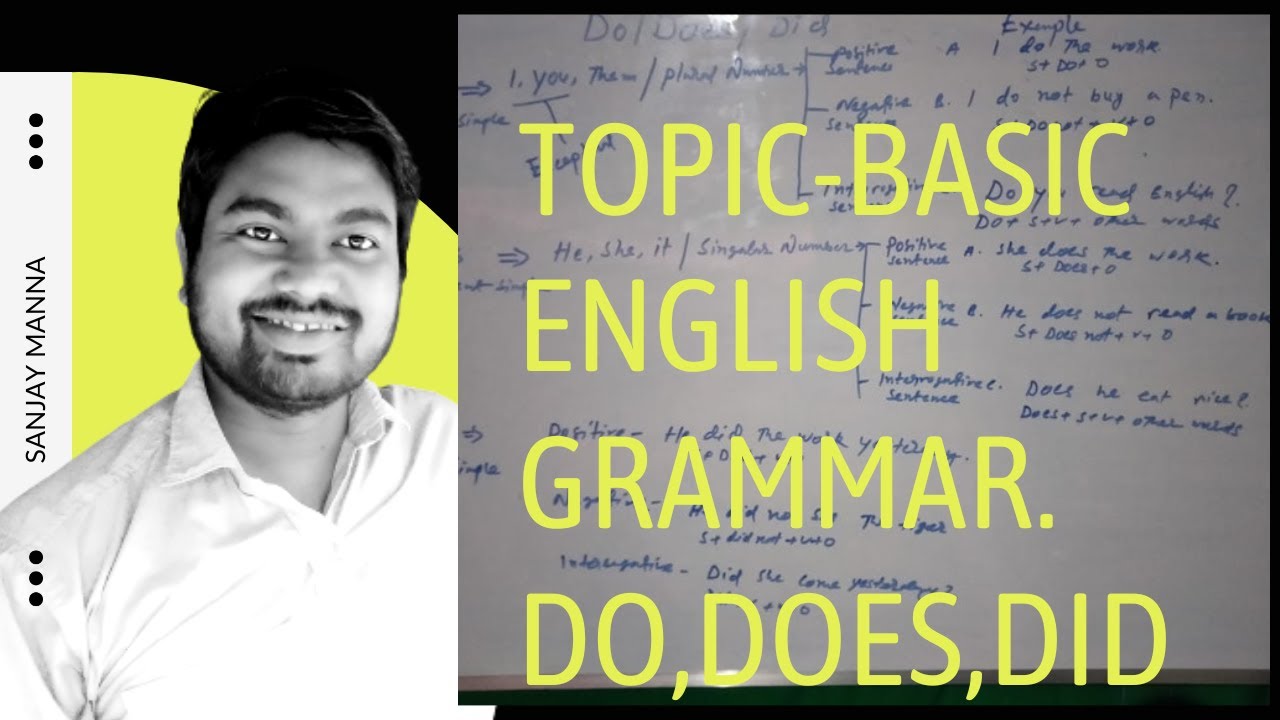 Learn-Do, Does, and Did are examples of basic English grammar ...