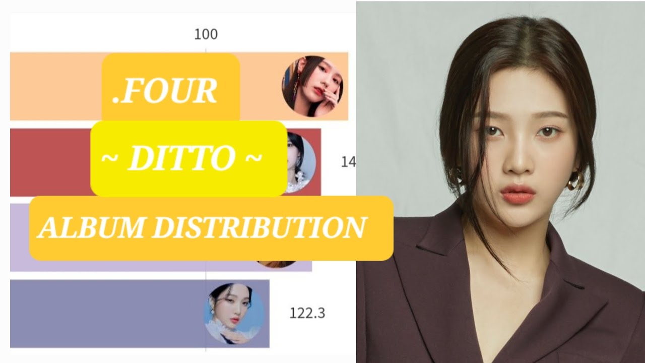 .FOUR ~ DITTO ~ ALBUM DISTRIBUTION - YouTube
