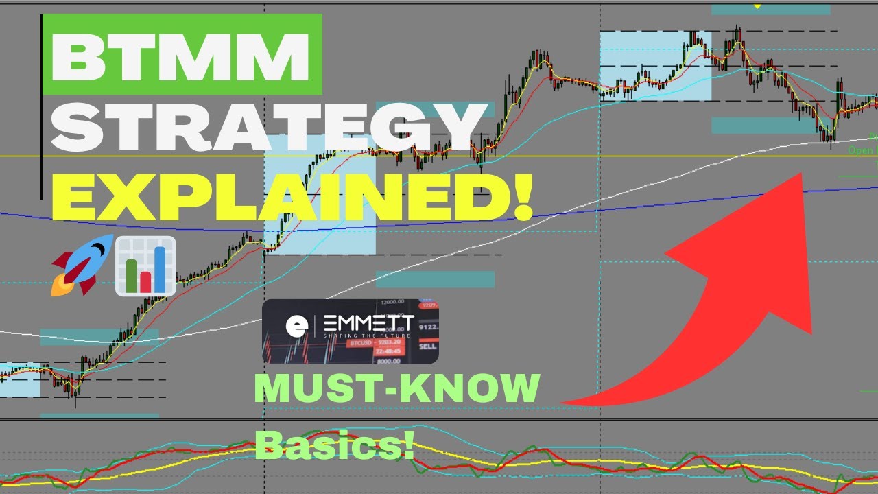 BTMM Strategy Basics: What You MUST Know Before Trading! 🚀📉 - YouTube