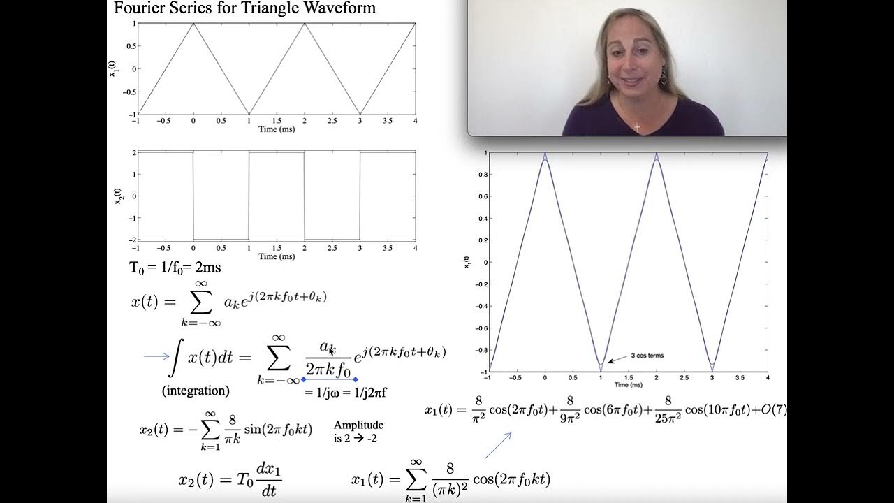 Fourier Series of a Triangle Signal - YouTube