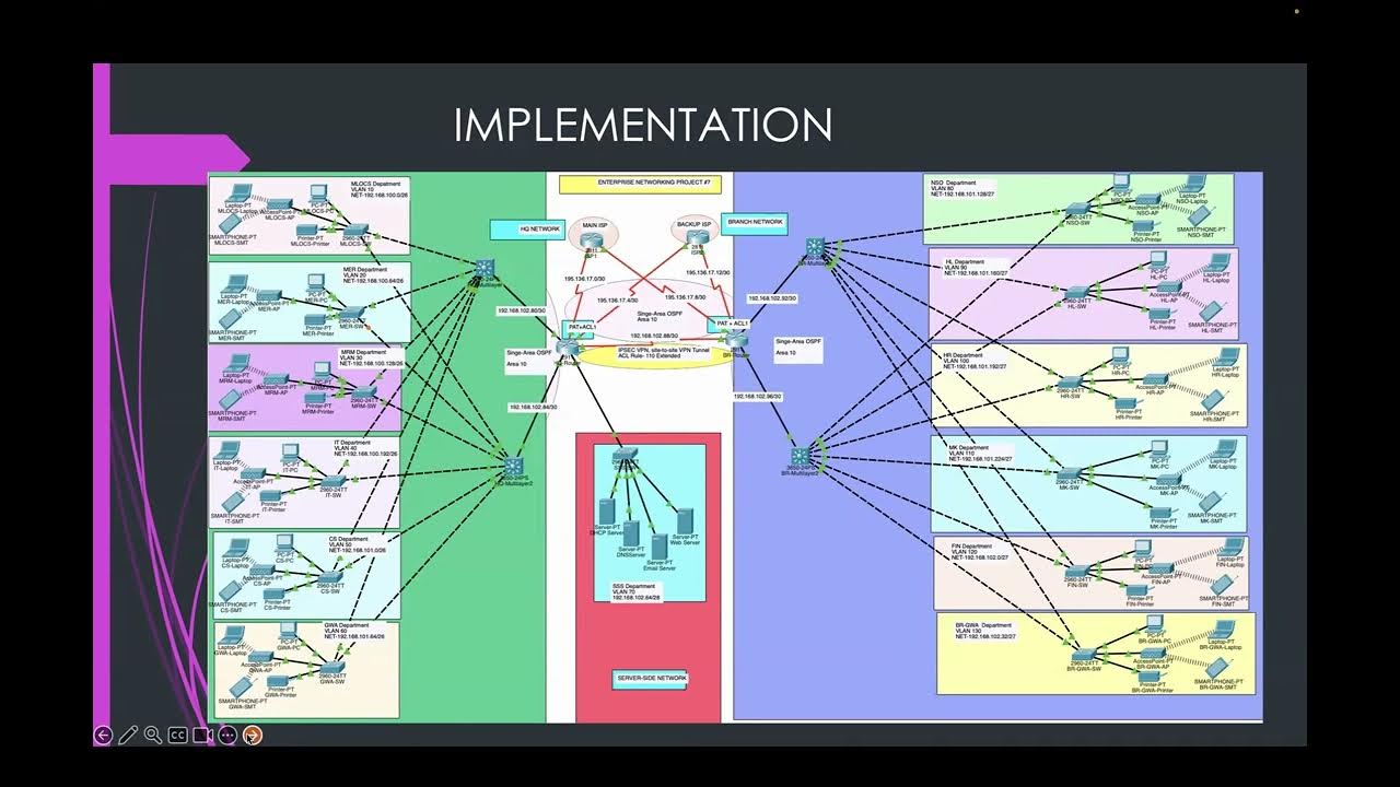 Computer Networks and Distributed Systems Project(CS-7344) by Nithin ...