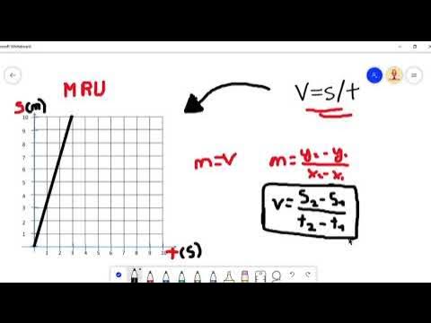 El MRU, explicación de sus fórmulas. - YouTube