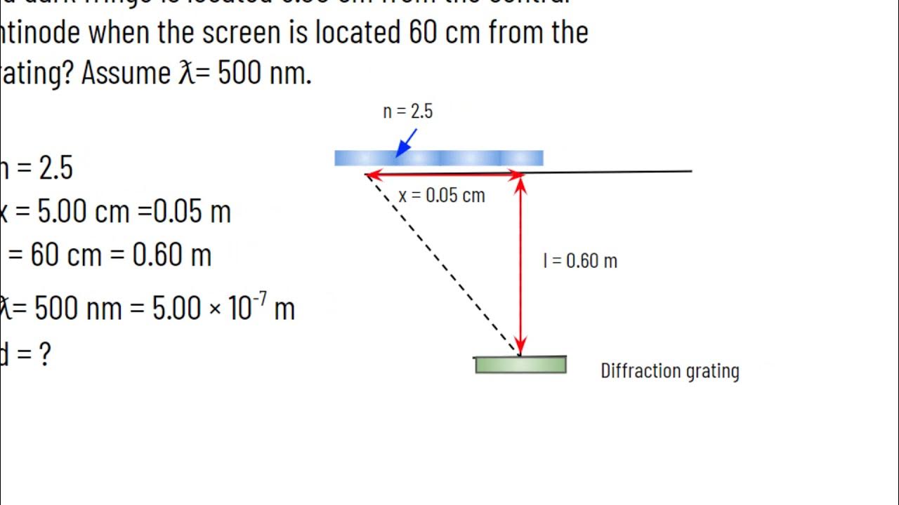 Diffraction Grating Problem - YouTube