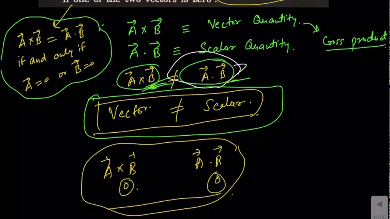 Class 11 Physics: Conceptual Questions on Vectors Part 3 || IIT JEE ...