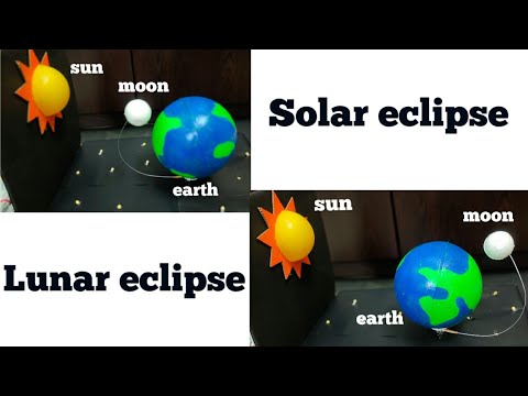 solar eclipse \lunar eclipse \ earth rotation working model science ...