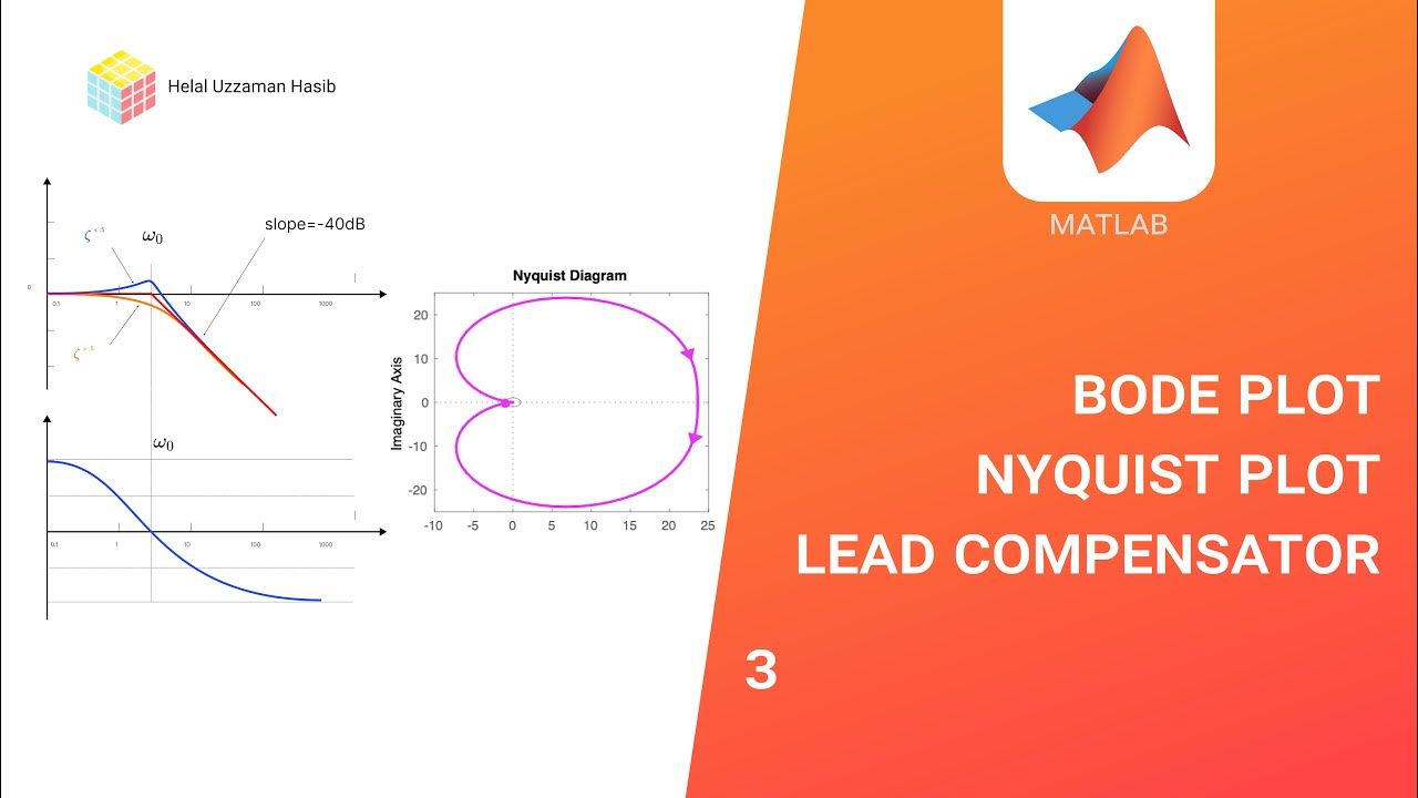 Bode plot | Nyquist plot | Lead compensator Design | Matlab - YouTube