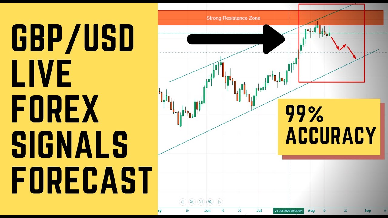 GBP/USD Live Forex Signals Forecast || Free Live Forex Signals 24/7 ...