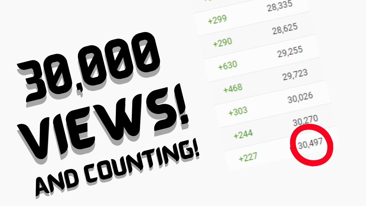 Reaching 30,000 views! - YouTube
