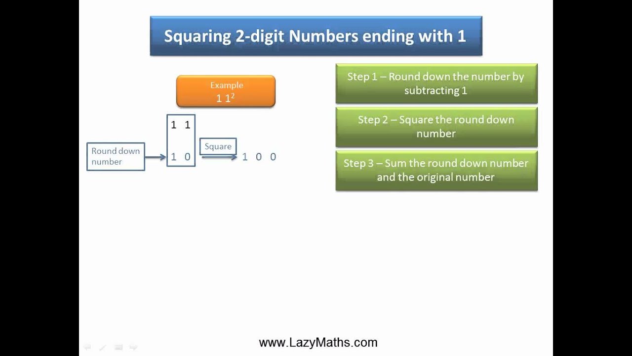 Speed Math Shortcut - Squaring Numbers ending with 1: Example 1 - YouTube