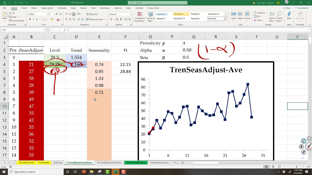 Trend and Seasonality Adjusted Exponential Smoothing- Winter's Model ...