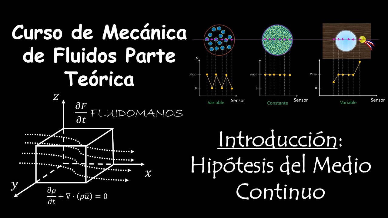 3. Introducción: Hipótesis del medio continuo - YouTube