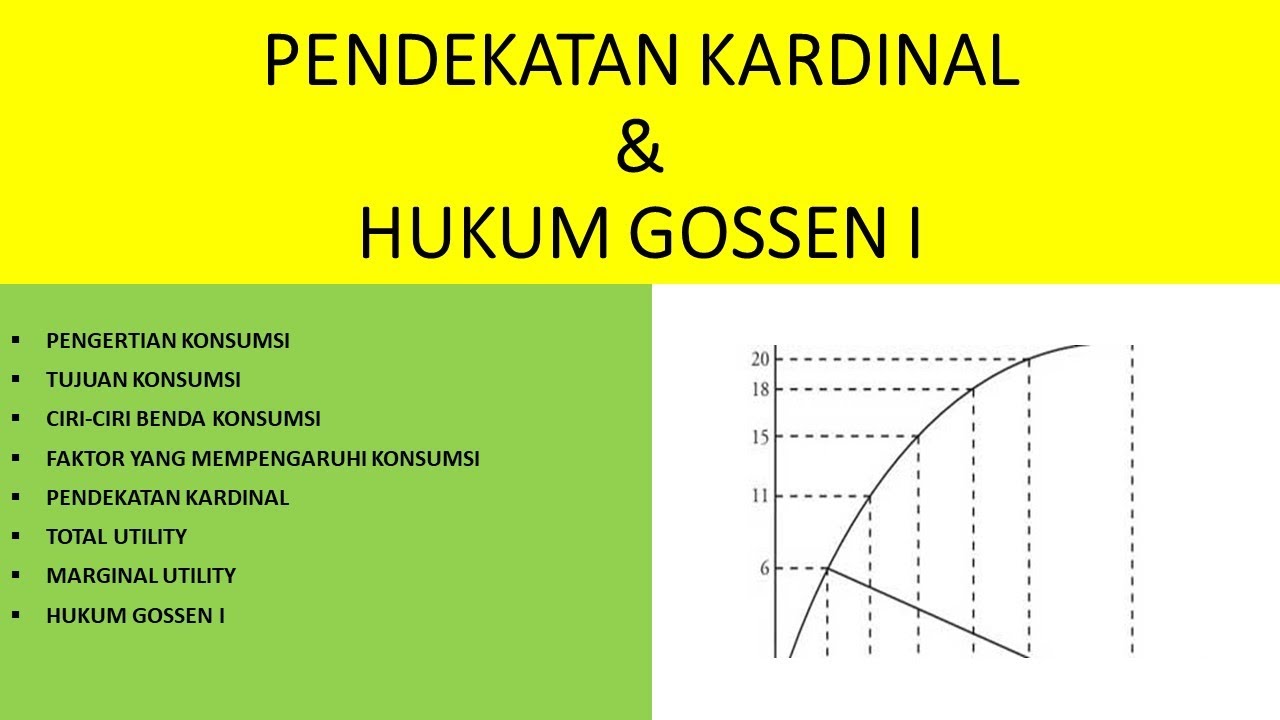 BELAJAR EKONOMI: PENDEKATAN KARDINAL & HUKUM GOSSEN I, DALAM PERILAKU ...