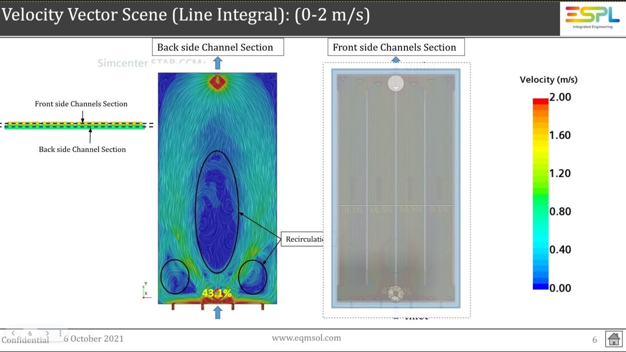 Solar heat collector CFD simulation 1 results and design changes for ...