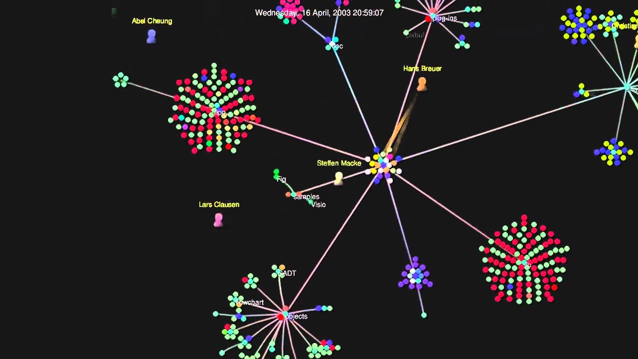 Dia Development History - YouTube