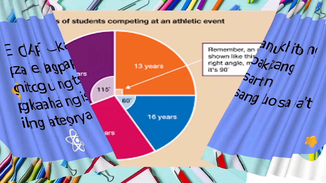 EPP 4 - MODULE 10 - Paggawa ng Table at Tsart Gamit ang Word Processor ...