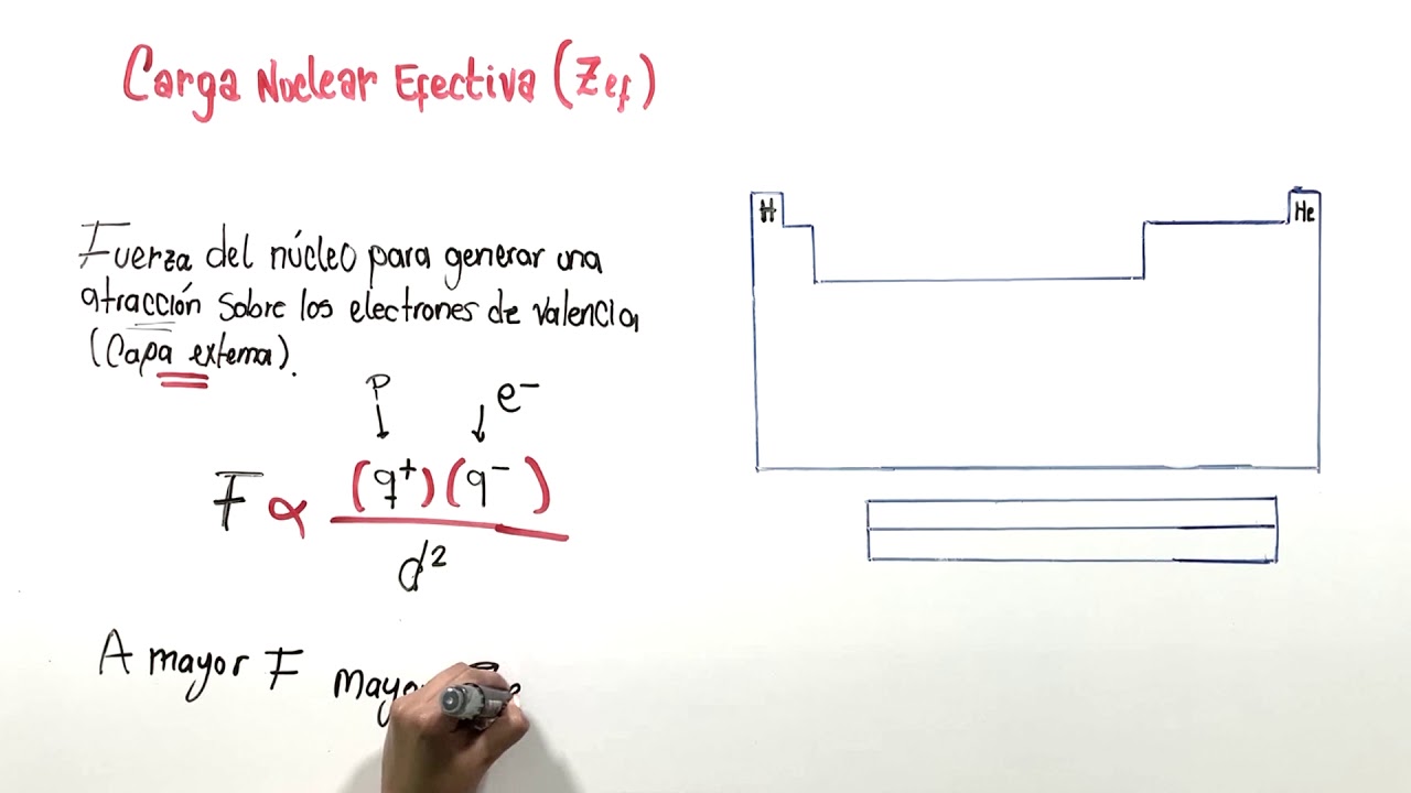 Carga Nuclear Efectiva 🔬 | Periodicidad Química Explicada Fácilmente ...