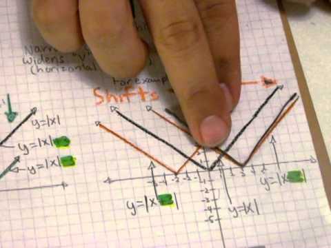 Translations and Dilations of Absolute Value Functions - YouTube